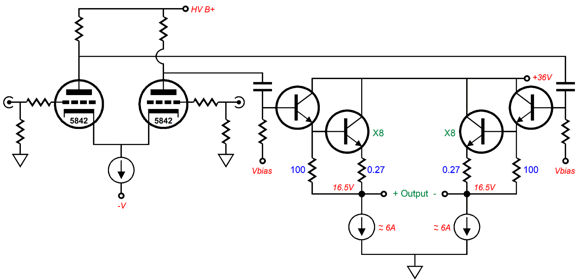 Single-Ended Versus Push-Pull